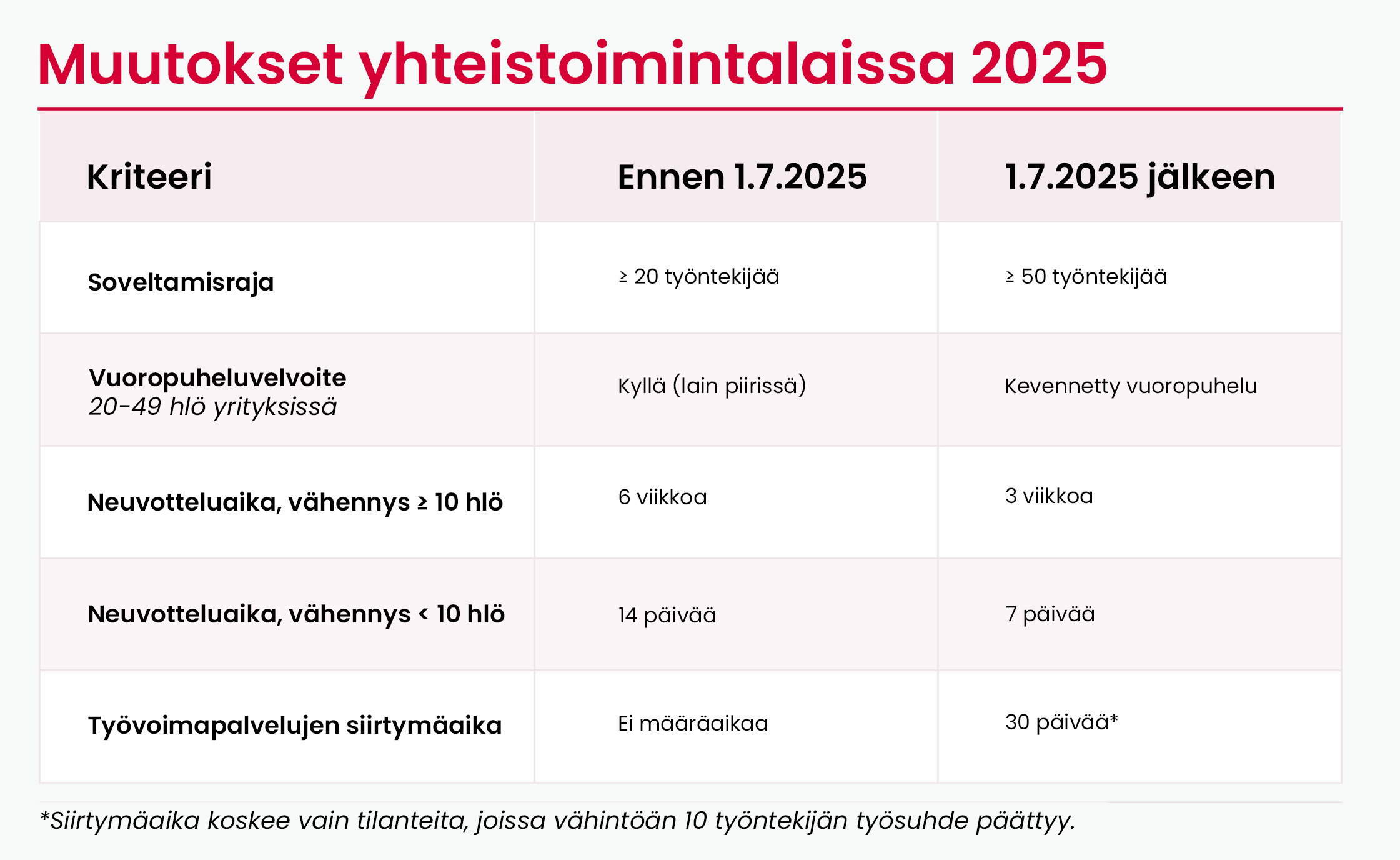 Muutosneuvotteluita koskeva laki uudistui – Miten yhteistoimintalaki ...